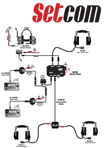 Sistema de Intercomunicador inalambrico SETCOM - Sudtec South Pacific S.A